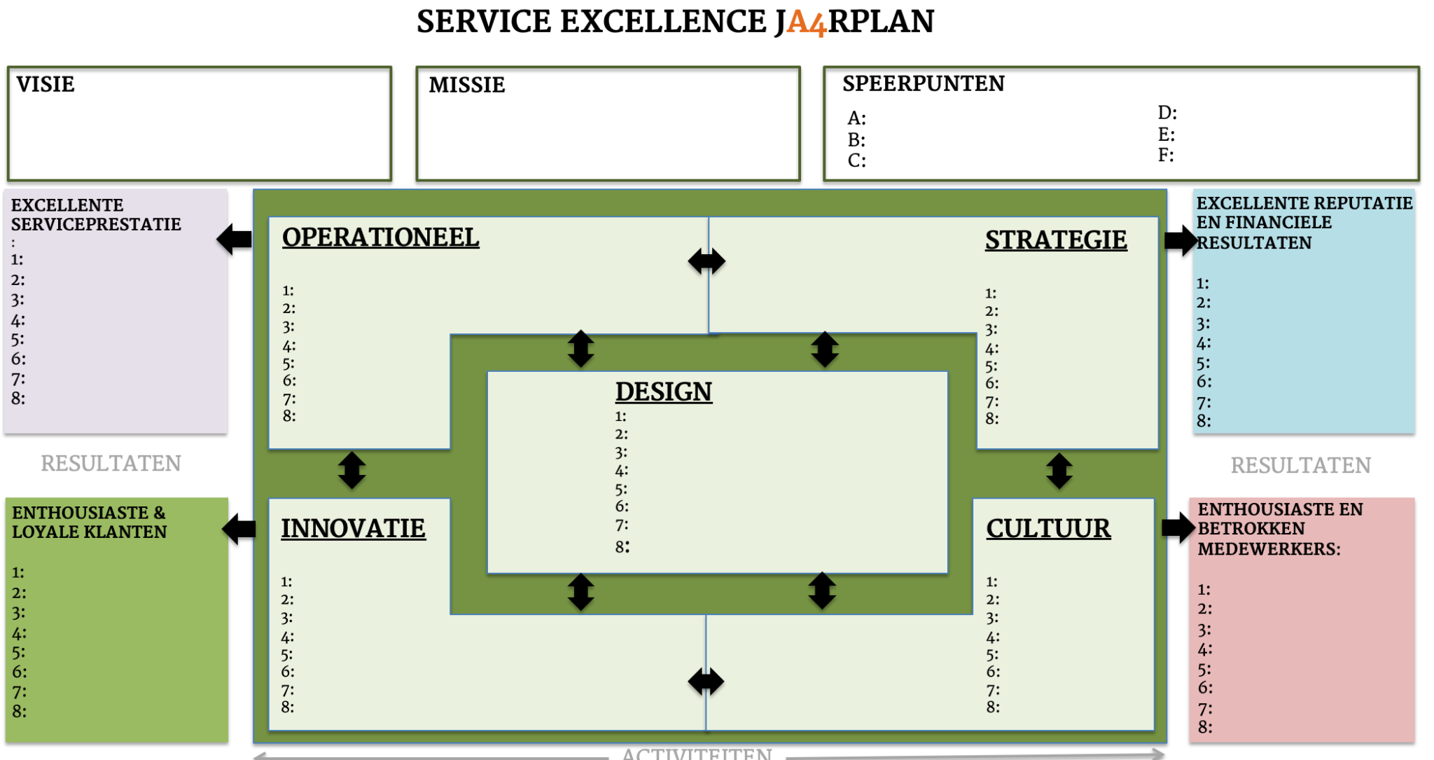 Service ExcellenceSE JA4RPLAN - Service Excellence